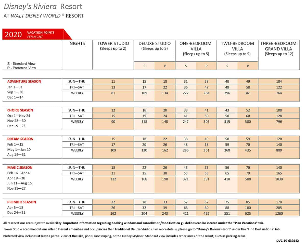 Points Chart, Pricing, and Resort Map Released for Disney's Riviera ...