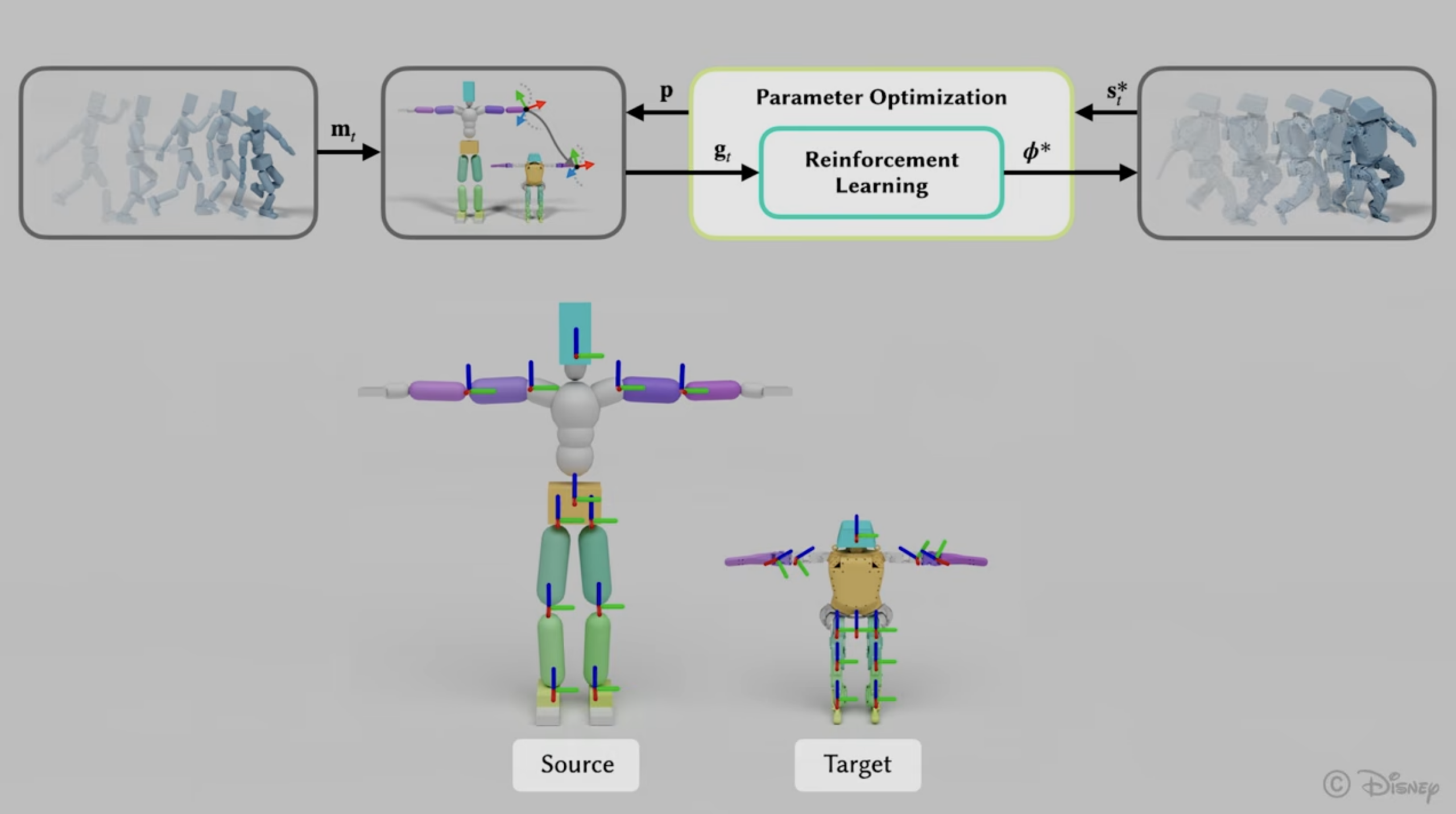 Disney Research Demonstrates “ReActor,” a New System That Could Help ...